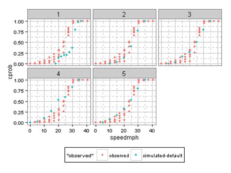 Ggplot Problems In Ggplot In R Stack Overflow