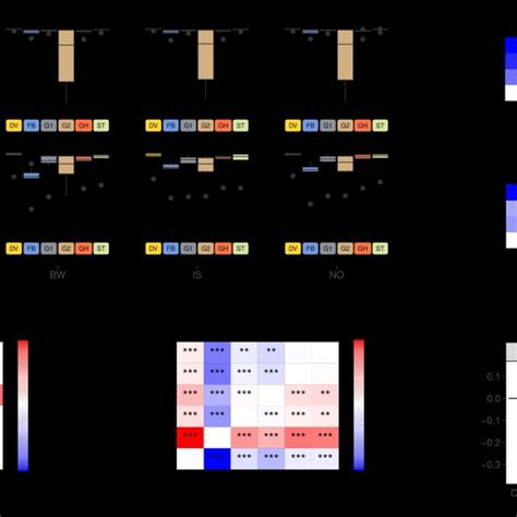 Statistical Comparison Of Variant Discovery Pipelines Performance A Download Scientific