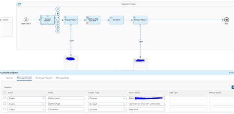 solved { error unsupported grant type } oauth2 sap community