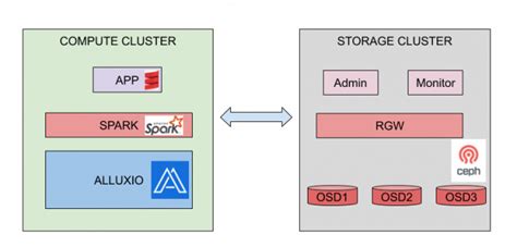 Service Engineering Icclab And Splab A Blog Of The Zhaw Zurich University Of Applied Sciences