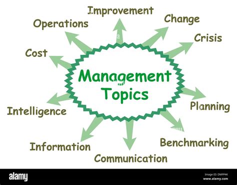 Operations Management Stock Photos Operations Management Stock Images Alamy