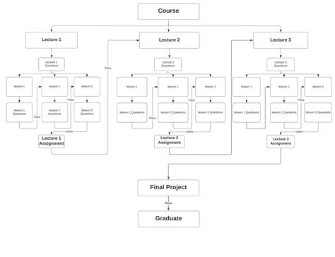 Github Melazazy E Learning Python Django E Learning Platform