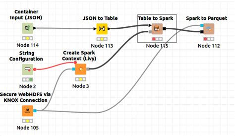 Call Workflow Execution Error Knime Server Knime Community Forum