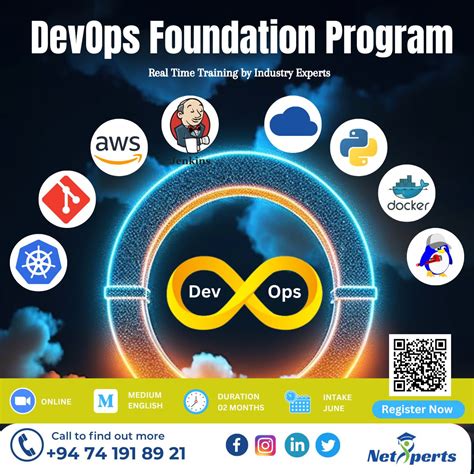 Netxperts Pvt Ltd On Linkedin Devops Cloud Programming