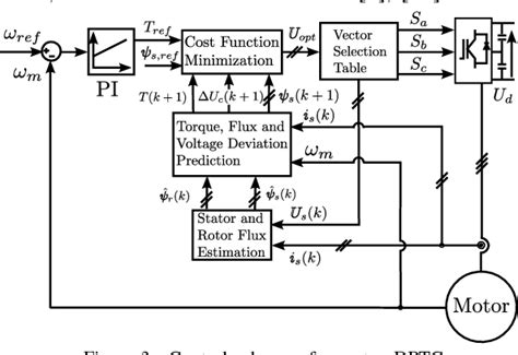 Figure 1 From Predictive Torque Control Of Induction Machines Fed By 3l Npc Converters With