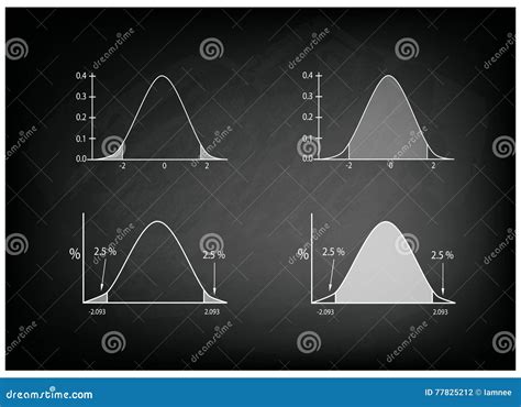 Normal Distribution Chart Or Gaussian Bell Curve On Chalkboard Stock Vector Illustration Of