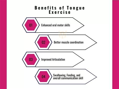 Tongue Exercises For Clearer More Confident Speech