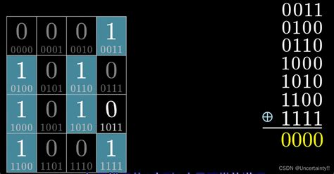 汉明码（hamming Code）底层原理汉明码错误位置定位原理 Csdn博客