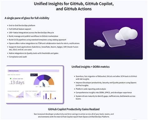 Jeff Krupinski On Linkedin Devops Dora Cicd Copilot