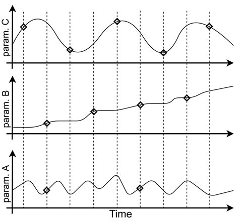 Non Matching Sampling Download Scientific Diagram
