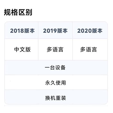 Mindmanager激活码哪里找？2025年正版授权避坑指南🔥 好物推荐 淘宝好物网