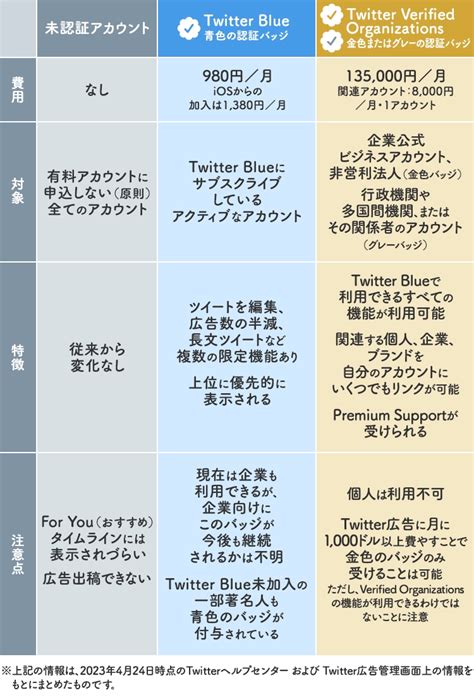 Twitter認証済み組織とは？申請方法を詳しく解説【twitter Verified Organizations 取り方ガイド】