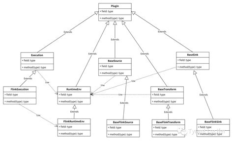 Apache Seatunnel 架构解析 腾讯云开发者社区 腾讯云