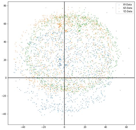 magnetometer autocalibration sensors arduino forum