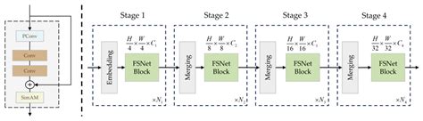Remote Sensing Free Full Text A Lightweight Man Overboard Detection And Tracking Model Using