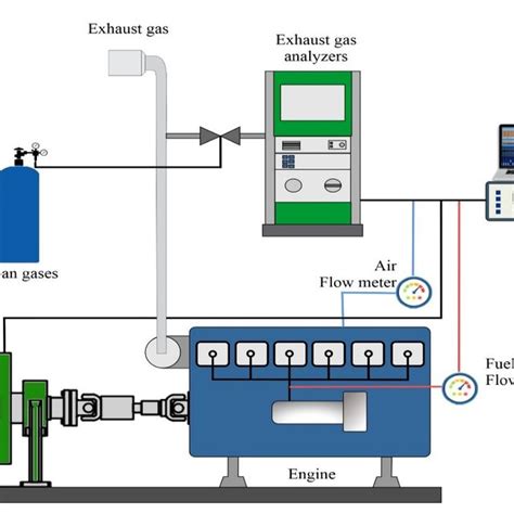 typical chassis dynamometer testing setup download scientific diagram