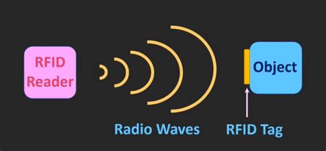Waving Goodbye To Manual Tracking The Rfid Adventure Szcomponents