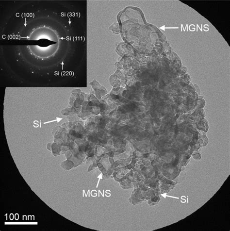 silicon from zintle phases the wagner lab