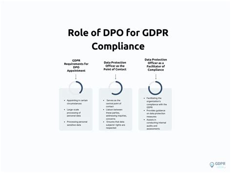 Data Protection Officer Dpo Role Responsibility And Best Practices