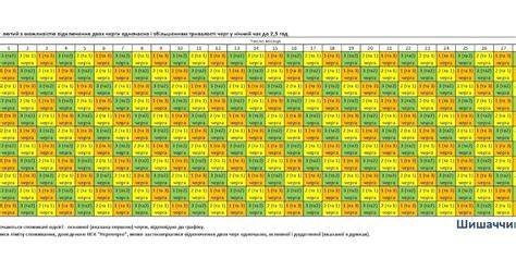 ШИШАЧЧИНА Графіки відключення електроенергії на лютий 2023 року