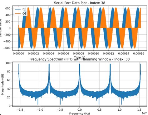 Usrp E312 Ad9361 Zynq 7020 Problem With Reading Data From The Rx Port Qanda