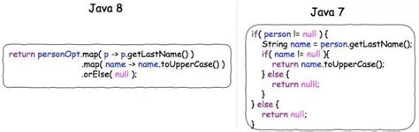 Lambda 表達式有何用處？如何使用？ 每日頭條