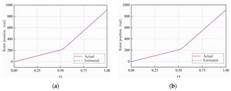 Adaptive Control Method Of Sensorless Permanent Magnet Synchronous Motor Based On Super Twisting