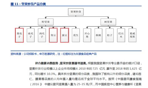 极致思维深耕豆类零食，匠心沉淀蓄势成长 食辘网