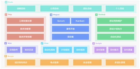 PingCode 产品怎么样产品底层逻辑是什么样的 知乎