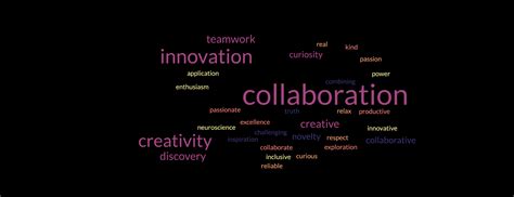 core values — gan laboratory