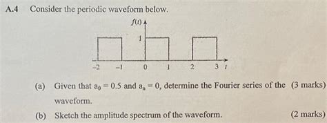 Solved A 4 Consider The Periodic Waveform Below A Given Chegg Com