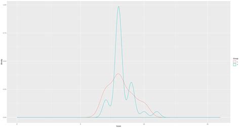 R Issue With Density Plot Using Ggplot2 Stack Overflow