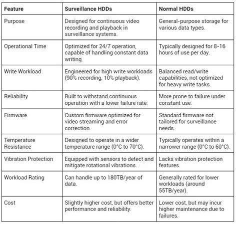 A Quick Guide To Surveillance Hard Disks Key Features And Benefits