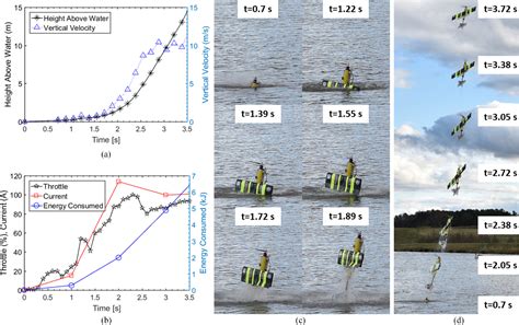 Figure 14 From Testing And Characterization Of A Fixed Wing Cross Domain Unmanned Vehicle