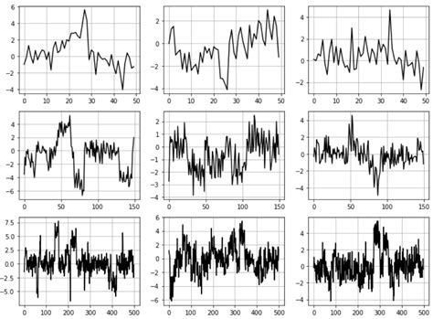 Scikit Learn And More For Synthetic Dataset Generation For Machine