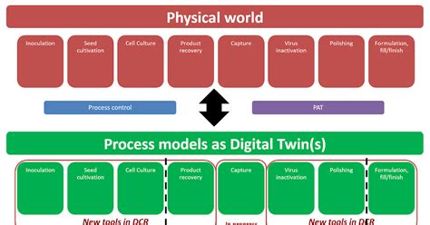 QbD With Scale Up Suite Dynochem Biologics Model Library Released