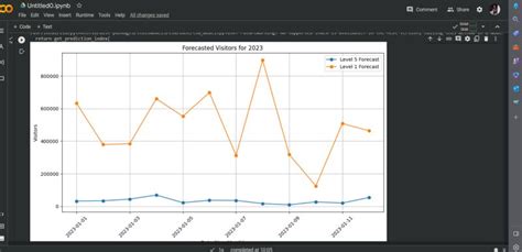 Dataanalysis Datascience Aandbtesting Forecasting Linkedinpost Ai