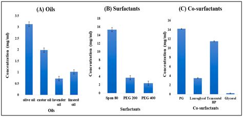 Development And Characterization Of Terbinafine Loaded Nanoemulgel For Effective Management Of