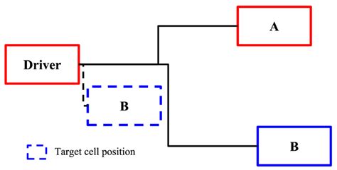 11 In Late Critical Timing Nets Non Critical Timing Sink Cells Are Download Scientific