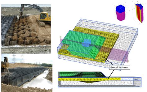 Numerical Modelling Viridi Engineering Ltd