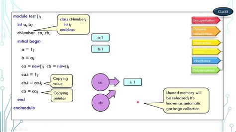 Systemverilog Tutorial In 5 Minutes 12b Class Pointer Youtube