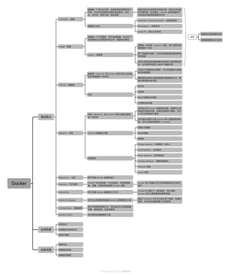 Docker简介 Czasg