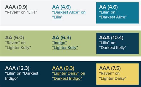 Color Contrast For Better Readability Viget