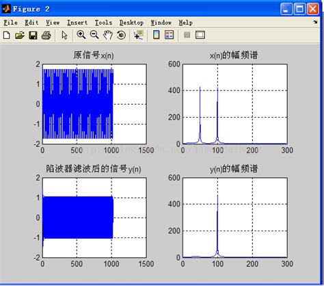 基于matlab的数字陷波器设计 陷波滤波器 matlab csdn博客