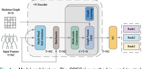 Figure 1 From Badminton Movement Quality Assessment Through Kinect Sensor Data Using Ndt Gcn