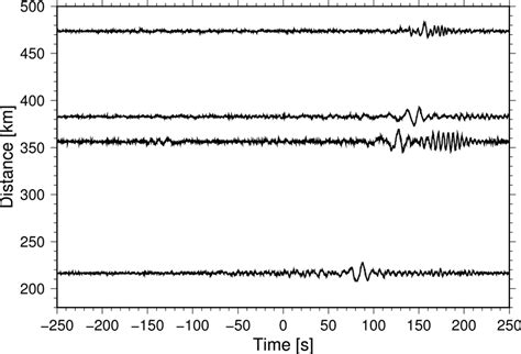 Figure A1 Examples Of Empirical Greens Functions For Stations Pairs Download Scientific