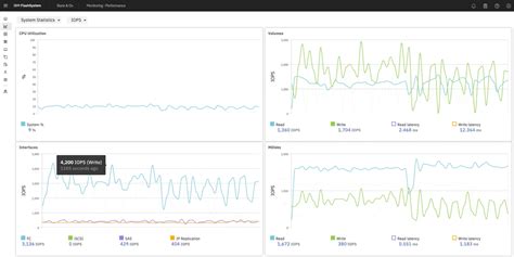 IBM Storage Virtualize