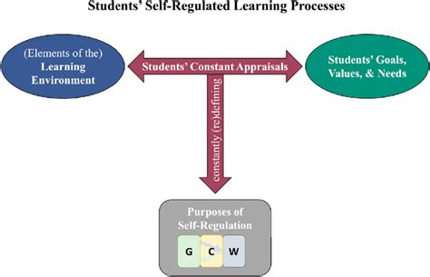 Schematic Representation Of The Theoretical Framework Informed By Download Scientific Diagram