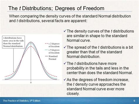 Improve Your AP Statistics Skills With Our Chapter Practice Test