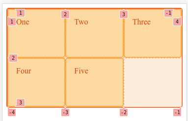 Debug Css Grid With Chrome Devtools Logrocket Blog